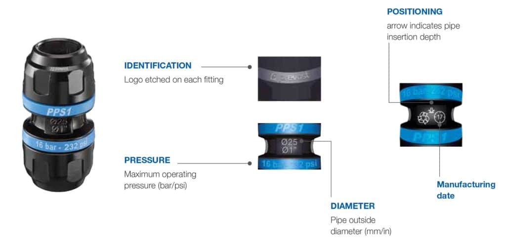 Prevost Piping System - Piping Sales