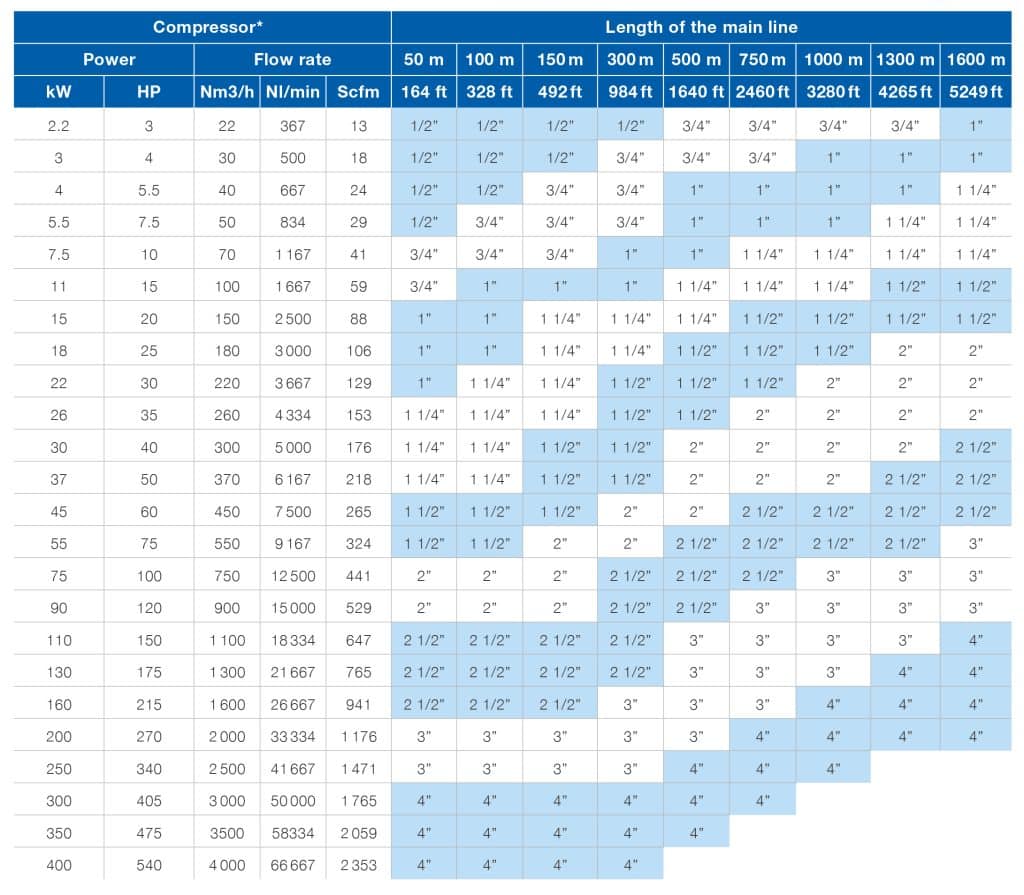 Prevost Piping System - Piping Sales